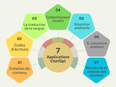 ChatGPT Français (French) – Pas d’inscription | OpenAI